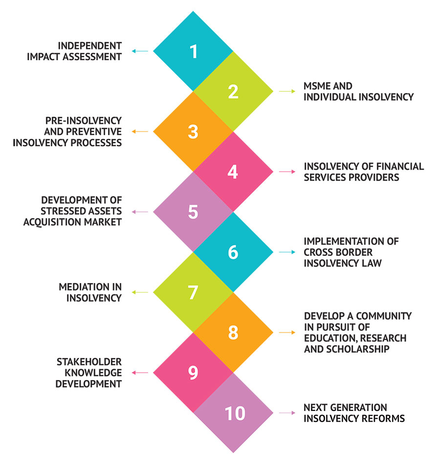 Focus - Insolvency Law Academy